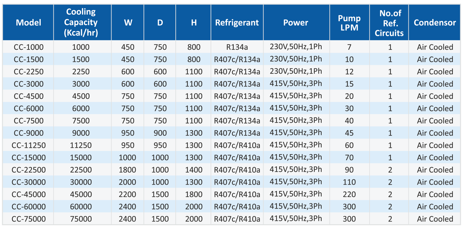 Coolant Chillers - Advance Cooling Systems Pvt. Ltd.
