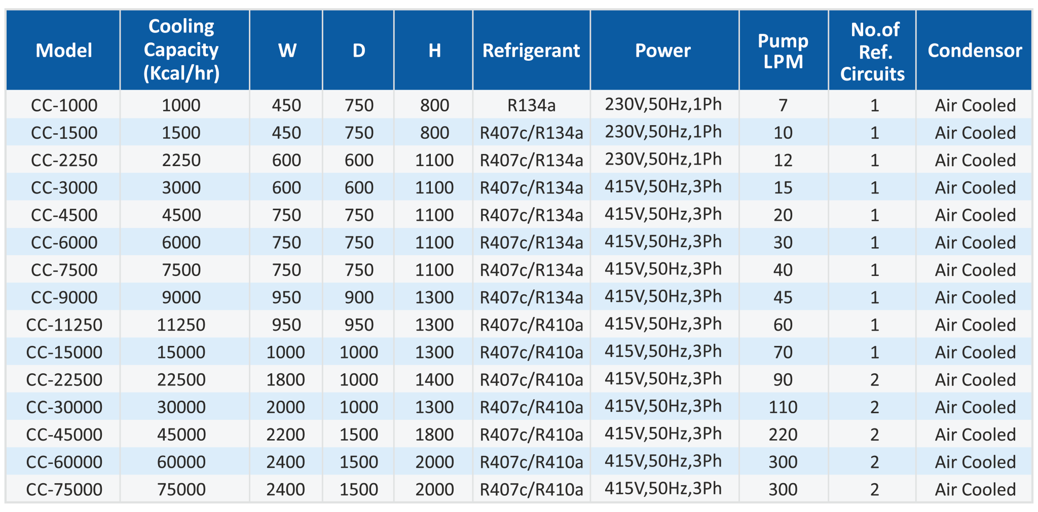 Coolant Chillers - Advance Cooling Systems Pvt. Ltd.