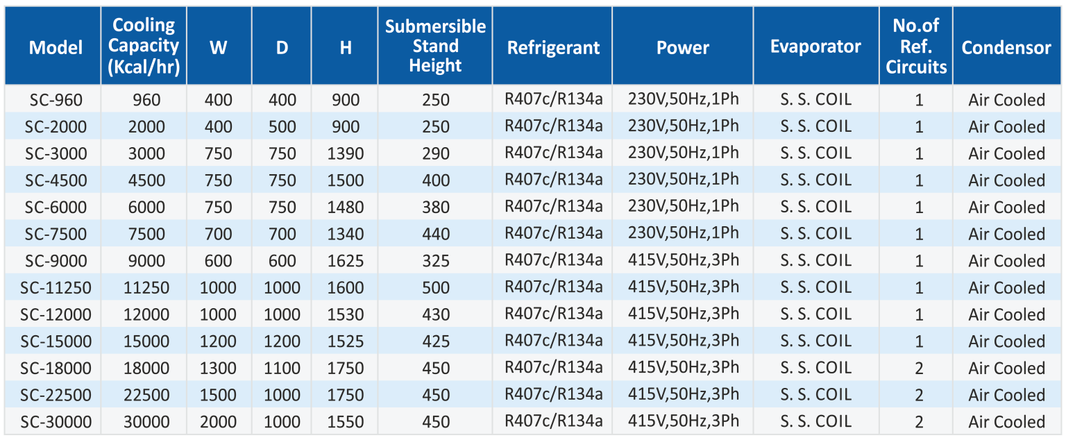 Coolant Chillers - Advance Cooling Systems Pvt. Ltd.