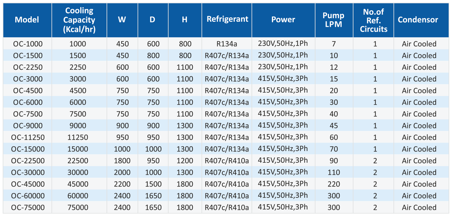 Oil Chillers - Advance Cooling Systems Pvt. Ltd.
