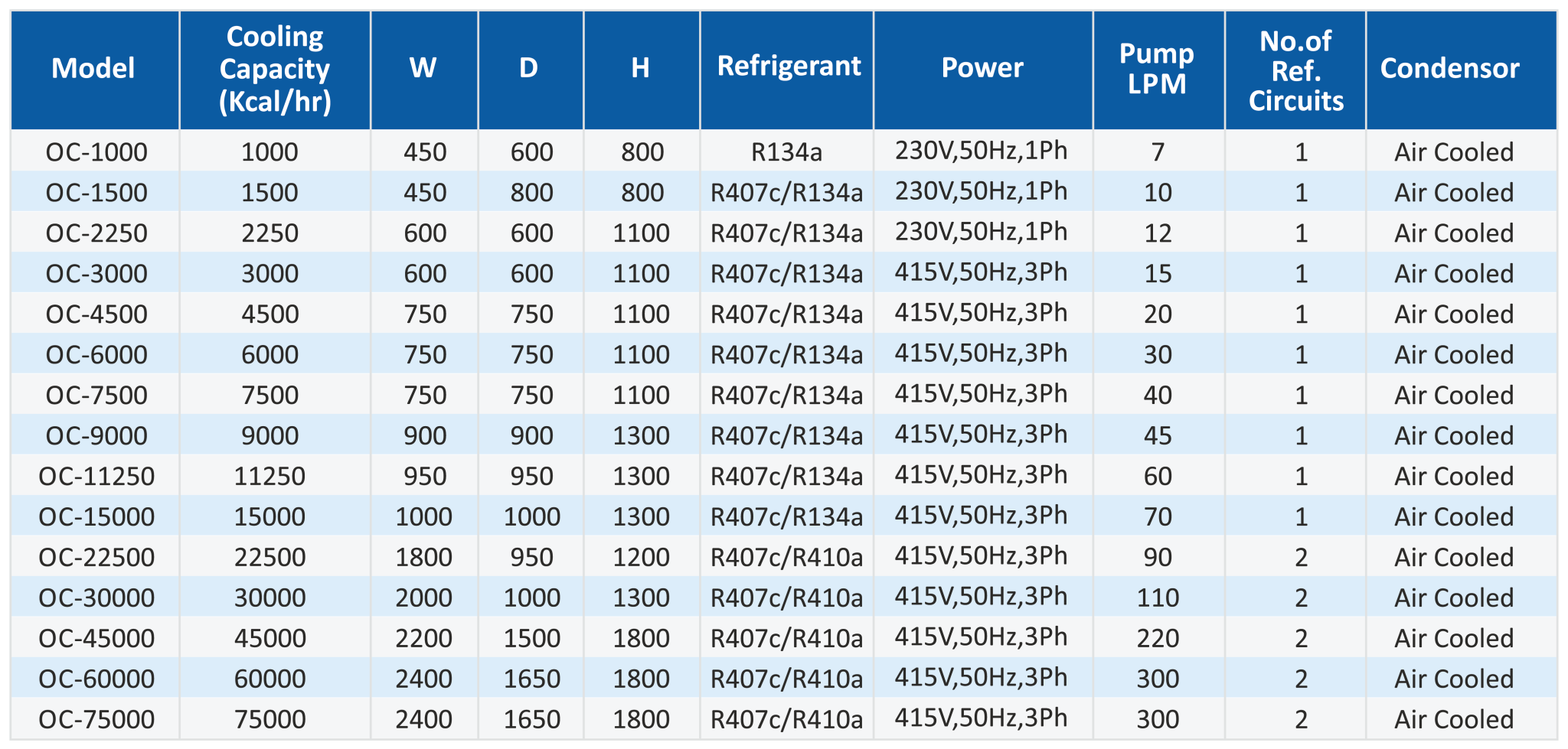 Oil Chillers - Advance Cooling Systems Pvt. Ltd.