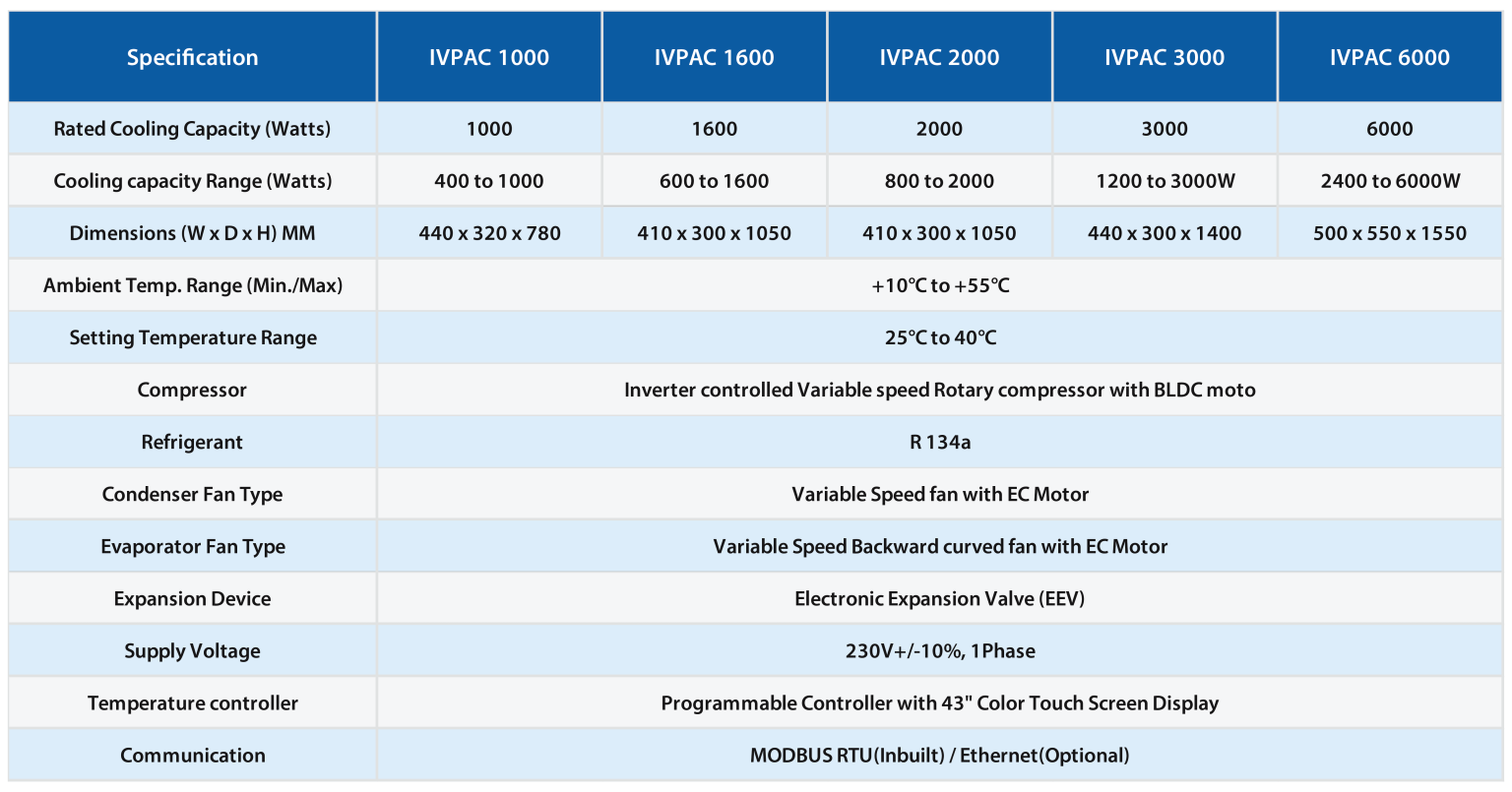 Variable Speed Panel Air Conditioner – Advance Cooling Systems Pvt. Ltd.