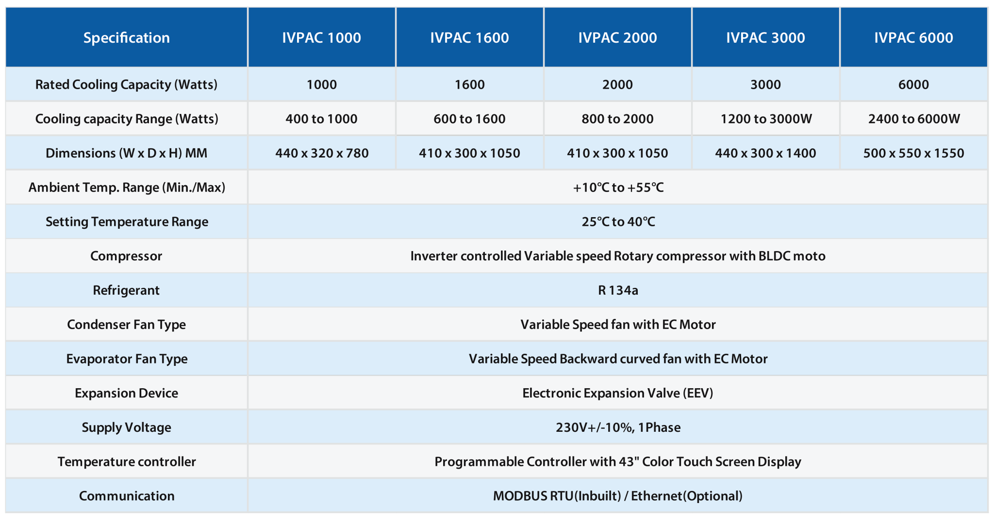 Variable Speed Panel Air Conditioner – Advance Cooling Systems Pvt. Ltd.