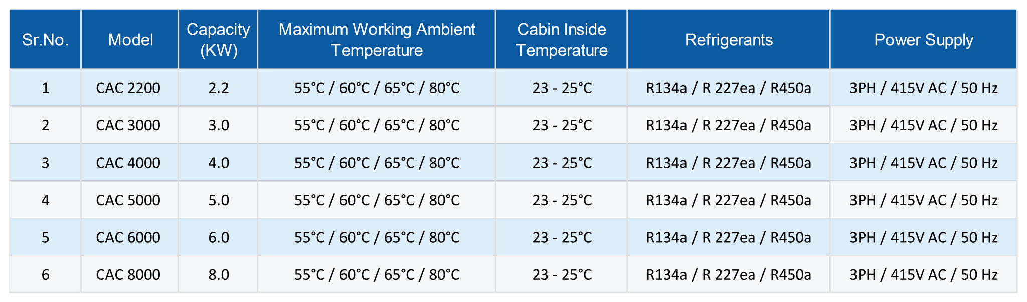 Crane Cabin Air Conditioner( CAC) – Advance Cooling Systems Pvt. Ltd.