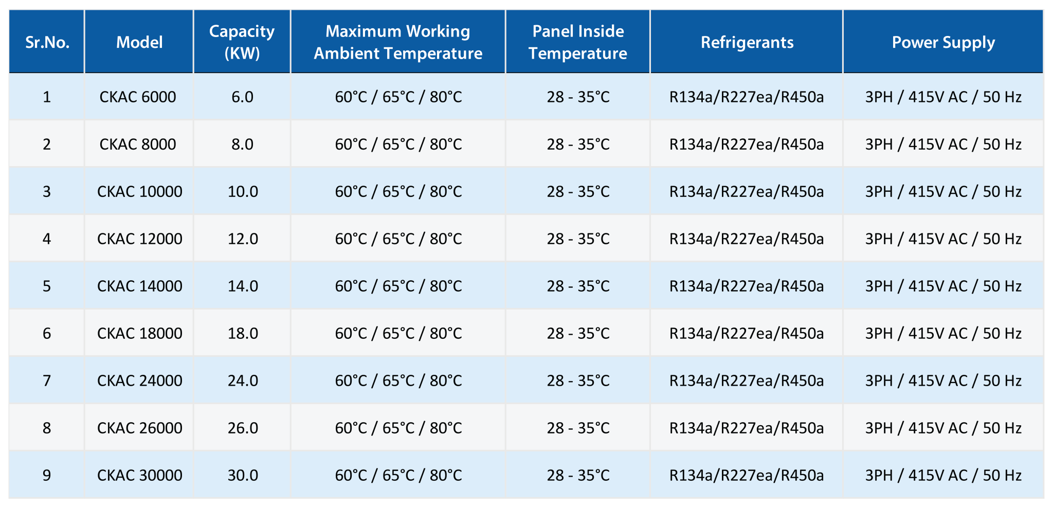 COKE OVEN AIR CONDITIONERS - Advance Cooling Systems Pvt. Ltd.
